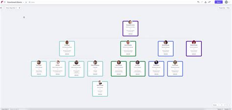 How To Create Edit And Allocate Accountabilities Responsibilities And Roles