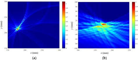 Non Contact Impact Source Localization In Composite Symmetry Panels Based On A0 Mode Of Lamb Waves
