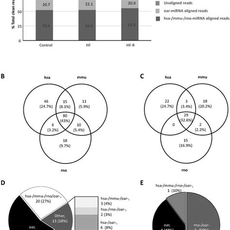 Overview Of Next Generation Deep Sequencing Ngs Reads Analysis A Download Scientific
