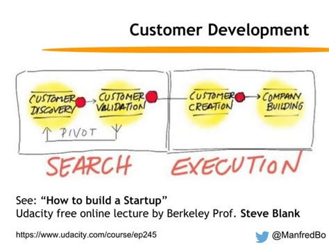 Five Elements Of Software Engineering For Mobile Ppt