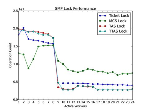 27 symmetric multiprocessing smp — rtems classic api guide 5 0 0