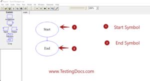 Sum Of N Integers Raptor Flowchart TestingDocs