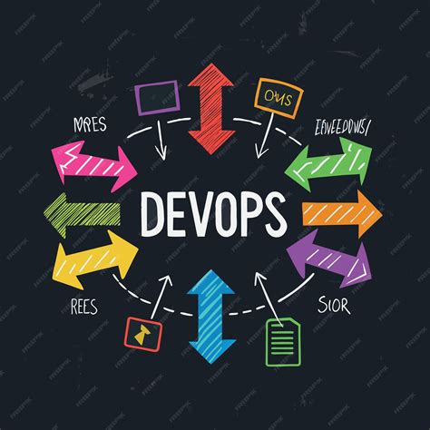 premium vector devops for software continuous operations and