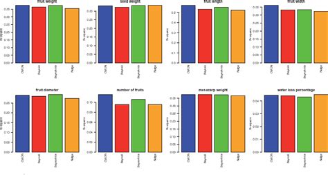 Figure 1 From Novel Applications Of Multitask Learning And Multiple