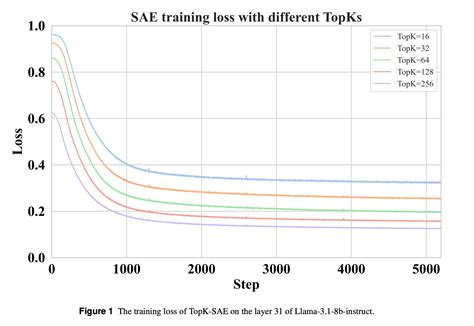 enhancing instruction tuning in llms a diversity aware data selection
