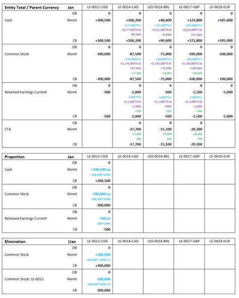 Seeded Consolidation Rules Example January