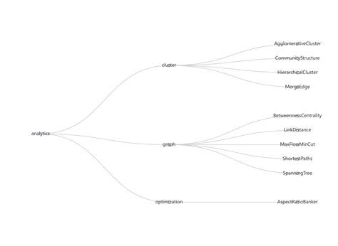 Echarts树形图示例echart 盒式布局树形图 Csdn博客