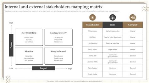 Stakeholders Mapping Matrix Slideteam