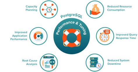 Postgresql管理软件 Postgres工具