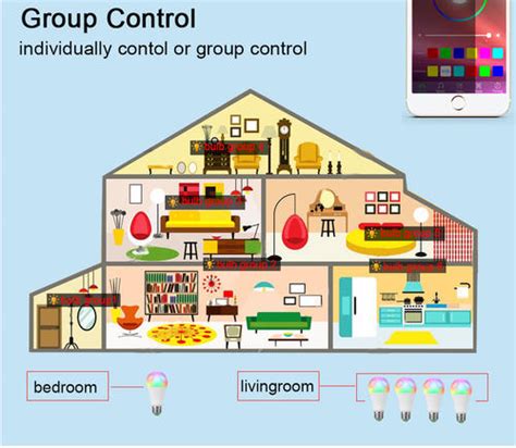 What Exactly Is The Case To Use Bluetooth Mesh Technology LED Controller Manufacturer
