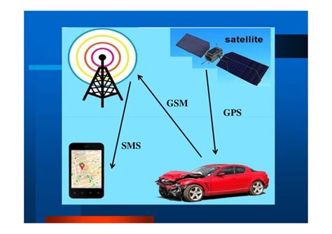 Accident Messaging System Using Gpsgsm And Mems
