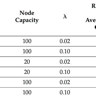 Simulation Results Of The Ant Colony Algorithm Download Scientific Diagram