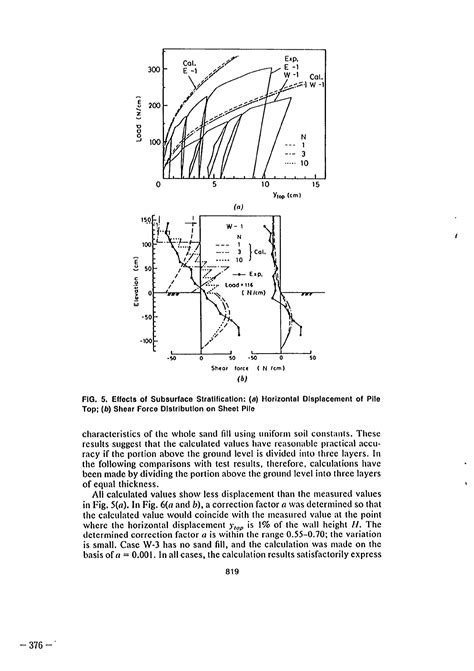 Static Analysis Model For Double Sheet Pile Wall Structures Pdf Download Available