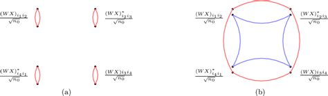 Analysis Of One Hidden Layer Neural Networks Via The Resolvent Method
