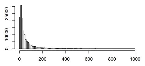 19 Plus 统计知识小复习 面向社科专业的python教程