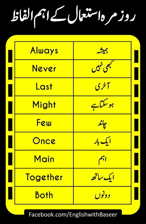 Daily Use English To Urdu Vocabulary Artofit