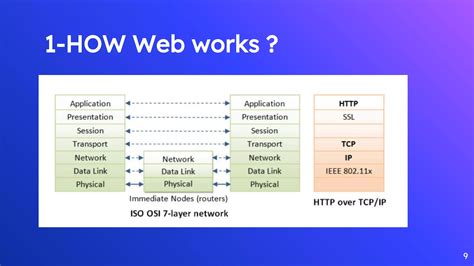 Owasp Top 10 Pdf Web Development Internet