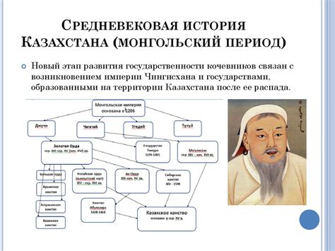 Введение в дисциплину «Современная история Казахстана презентация онлайн
