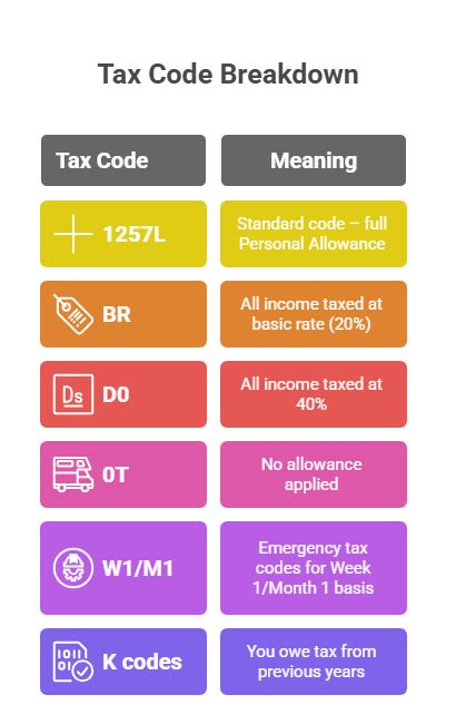 Understanding Tax Concepts In The Uk A Comprehensive Guide