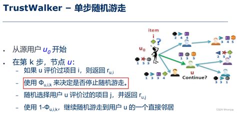第四章 基于社交网络的推荐系统社交网络推荐系统 Csdn博客