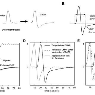 Representation Of Convolution Indicated By And Example Of Kernel Download Scientific