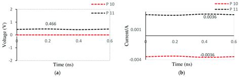 Drain Source A Voltage And B Current Download Scientific Diagram