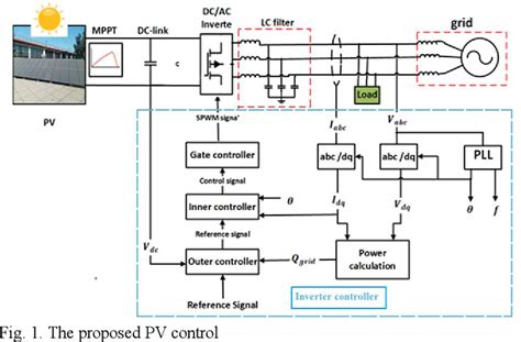 Figure 1 From Design Of Virtual Synchronous Machine Utilizing Photovoltaic Energy System