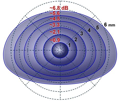 Dual Polarization Radar Radartutorial