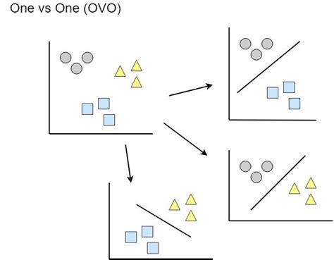 an example illustrating one against one approach a multiclass svm