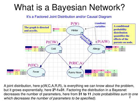 ppt lecture 15 bayesian networks in computer vision powerpoint