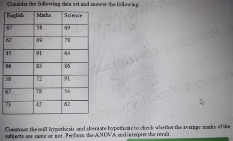 solved consider the following data set and answer the