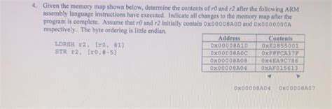 Solved Given The Memory Map Shown Below Determine The Chegg