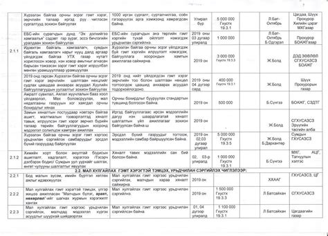 АЙМАГТ ГХУСАЗСЗ ИЙН 2019 ОНЫ ҮЙЛ АЖИЛЛАГААНЫ ТӨЛӨВЛӨГӨӨ