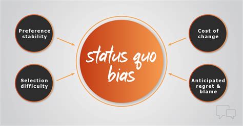 Status Quo Bias All You Need To Consider Money Masterpiece