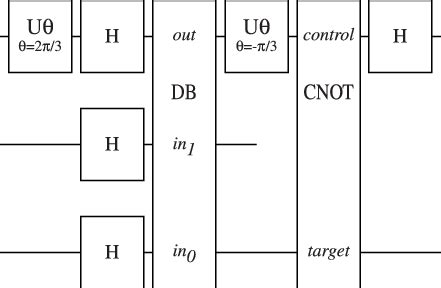 7 Hand Simplified And Improved Version Of The Quantum Algorithm In 6 Download Scientific Diagram