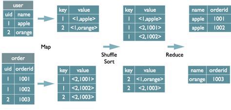 BigDATA 大数据框架 Hive md at main GTyingzi BigDATA GitHub