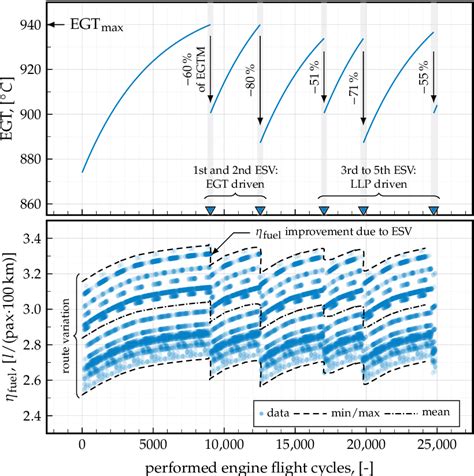Figure 17 From A Modular Framework For The Life Cycle Based Evaluation Of Aircraft Technologies