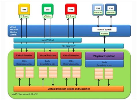 program linux kernel driver embedded systems by pratiher fiverr