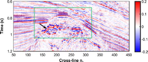 Example Of Stack Section Along An In Line Direction Extracted From The
