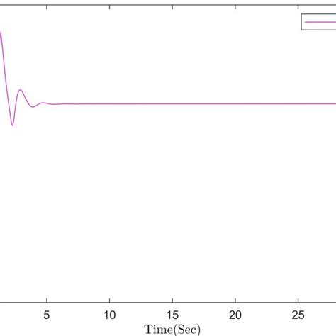 Paths Of State Variables X 1 Andˆxandˆ Andˆx 1 Download Scientific Diagram