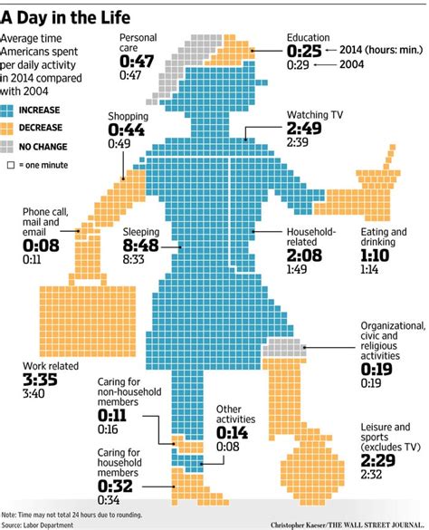 “another Bad Chart For You To Criticize” Statistical Modeling Causal