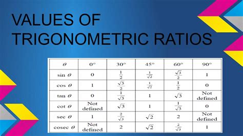 Trigonometry Intro Ppt