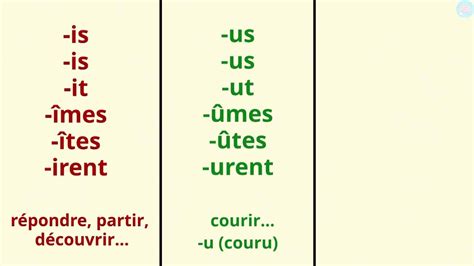 Le Passé Simple Des Verbes Du 3e Groupe Cm1 Cm2 Maître Lucas
