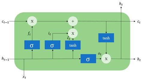 Gaussian Kernel Density Estimation Download Scientific Diagram