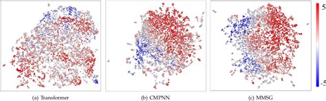 Figure From Molecular Joint Representation Learning Via Multi Modal Information Of SMILES And