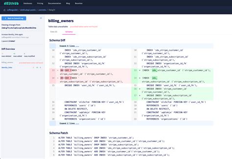 dolthub diff shows table that does not appear in the dolt diff · issue