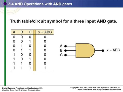 Tocci Chapter 3 Describing Logic Circuits Ppt