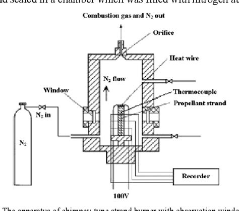 Figure 1 From Effect Of Ammonium Dinitramide Adn On The