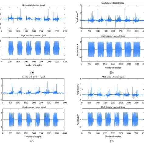 The Original Signal After Noise Reduction In Four States A Normal Download Scientific