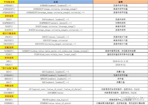 excel函数大全：工作中最常用的函数汇总
